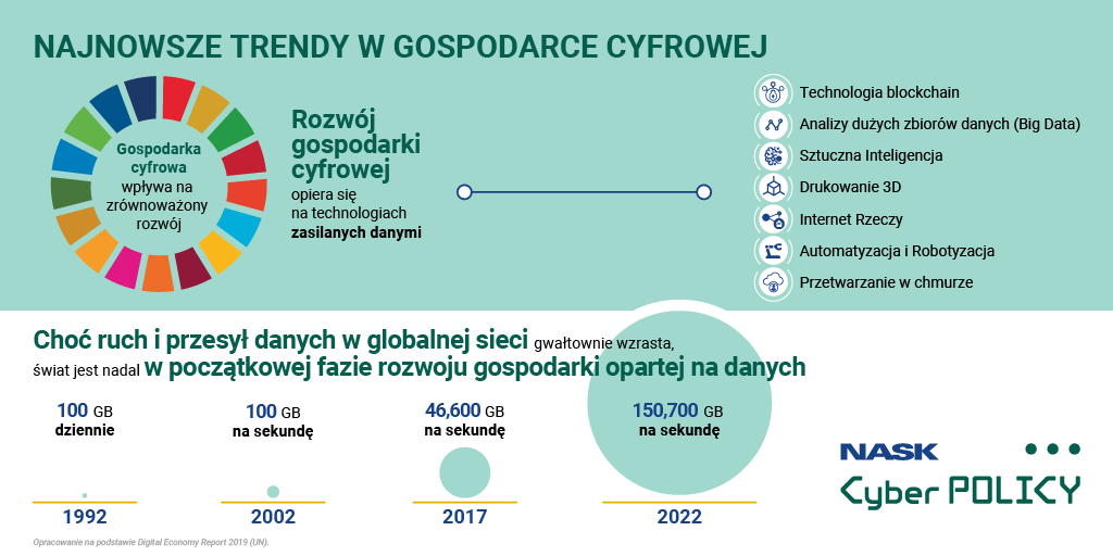 Digital Economy Report 2019 – Cyberpolicy NASK