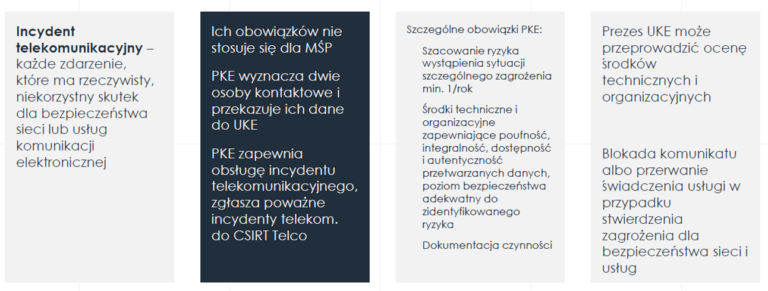 Nowelizacja ustawy o KSC – co przewiduje najnowsza wersja projektu? – Cyberpolicy NASK