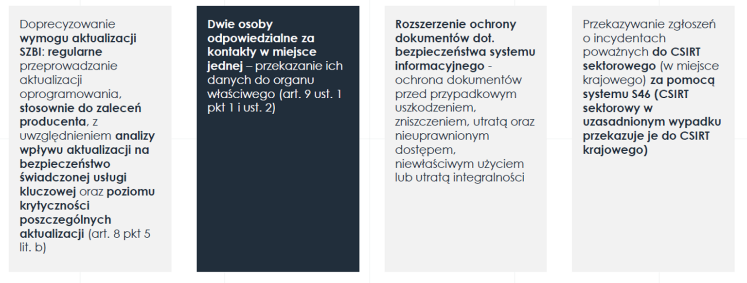 Nowelizacja ustawy o KSC – co przewiduje najnowsza wersja projektu? – Cyberpolicy NASK